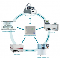 易科学-KASP法基因分型 - 服务详情